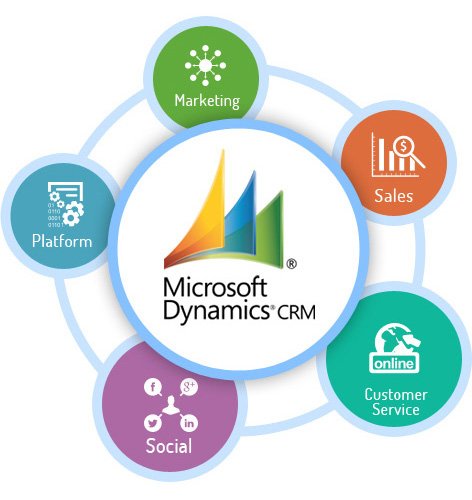 Microsoft Dynamics CRM Support, Outsource CRM Development, MS CRM ... Microsoft Dynamics CRM Support, Outsource CRM Development, MS CRM ...