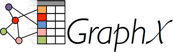 Graph Analytics Tutorial With Spark Graphx Aegis